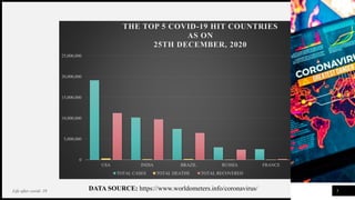 Life after covid 19 | PPT
