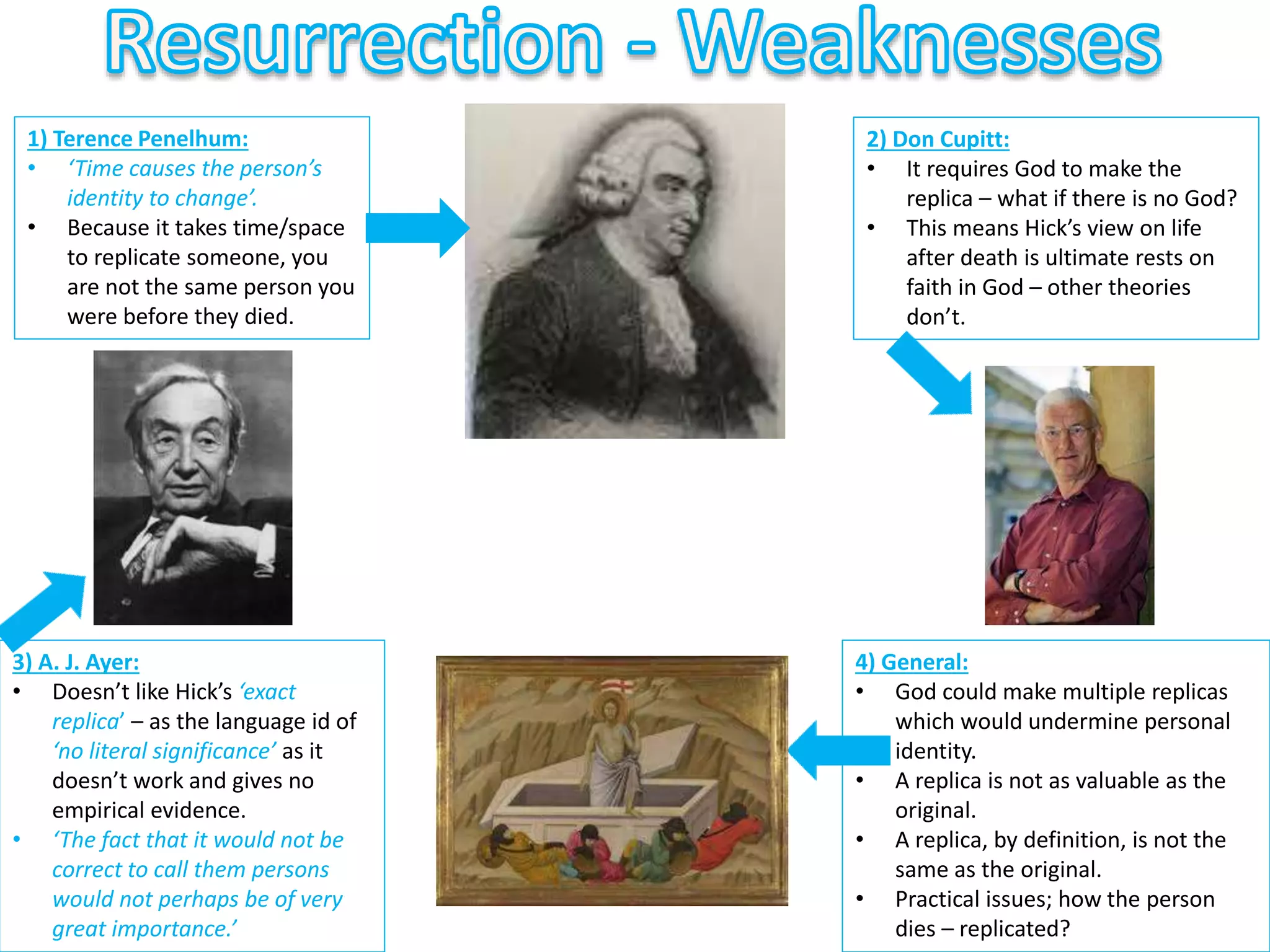 Life after death | PPTX