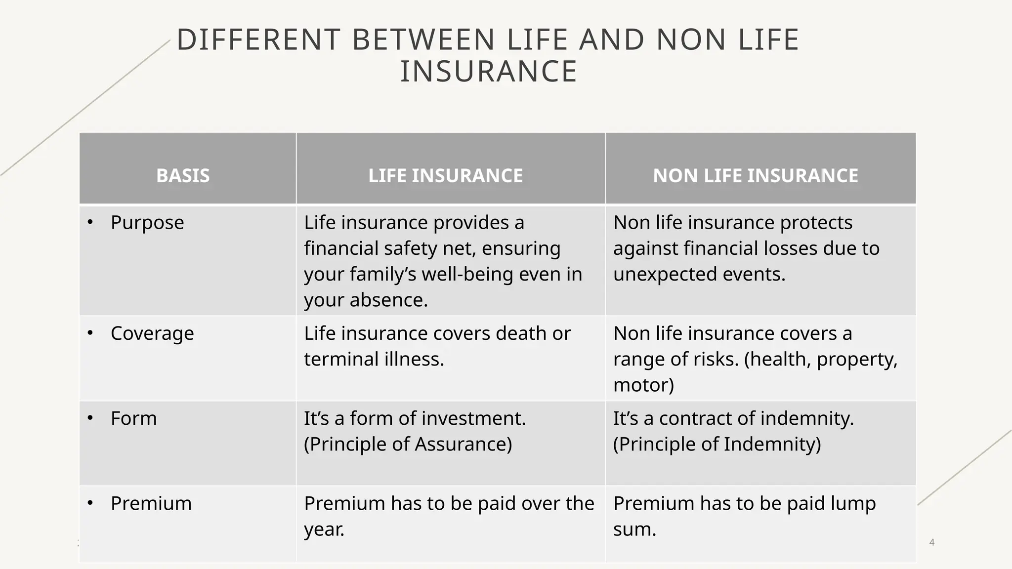 LIFE AND non life insurance contract.pptx
