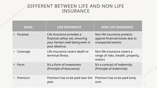 LIFE AND non life insurance contract.pptx
