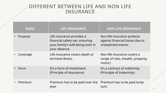 LIFE AND non life insurance contract.pptx