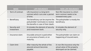 LIFE AND non life insurance contract.pptx
