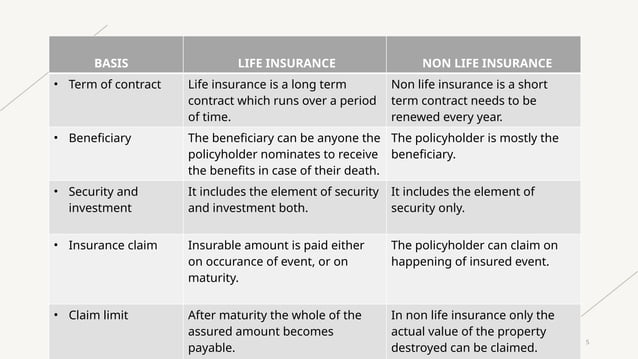 LIFE AND non life insurance contract.pptx