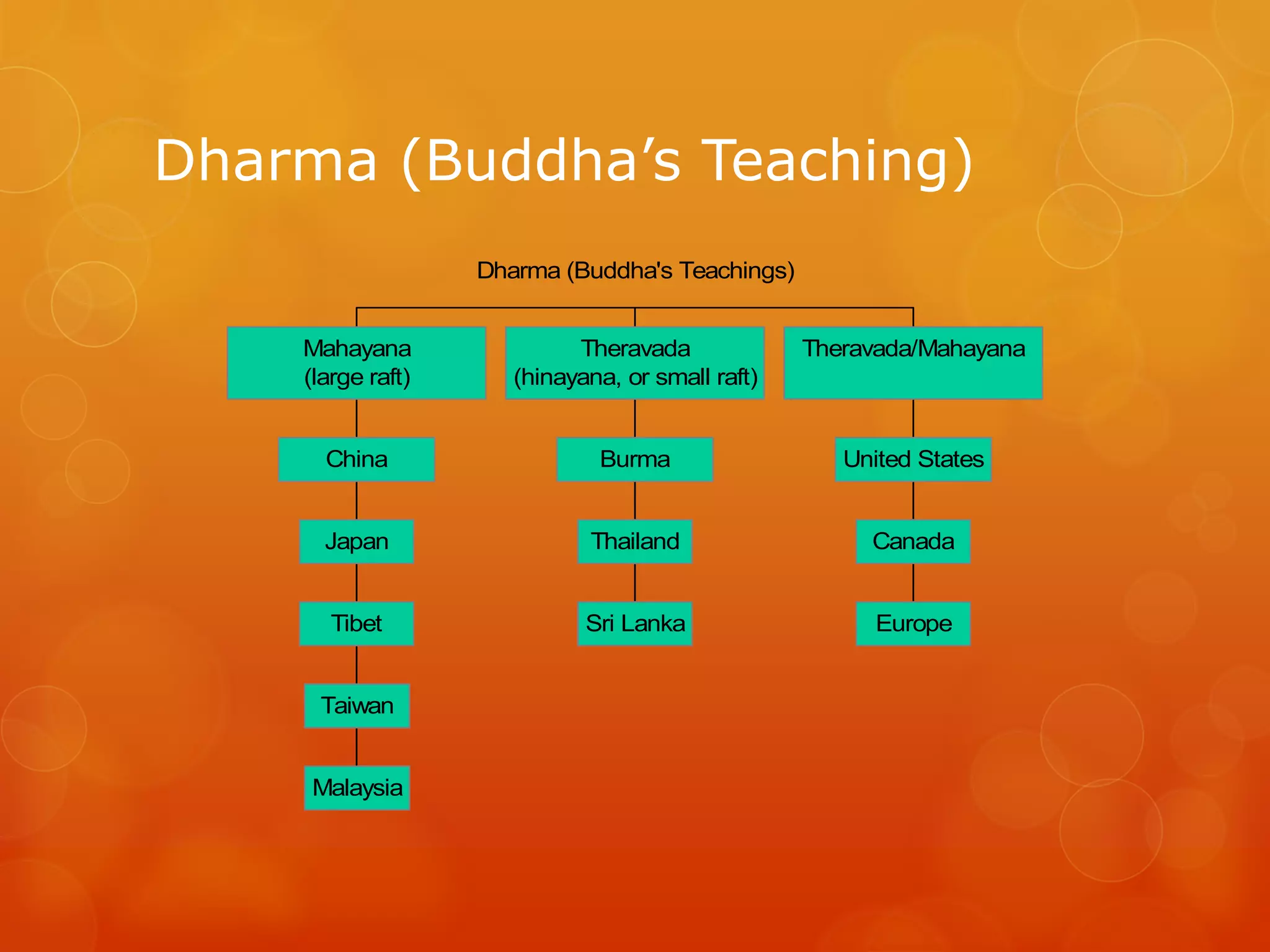 Life and teachings of siddhartha gautama buddha | PPTX