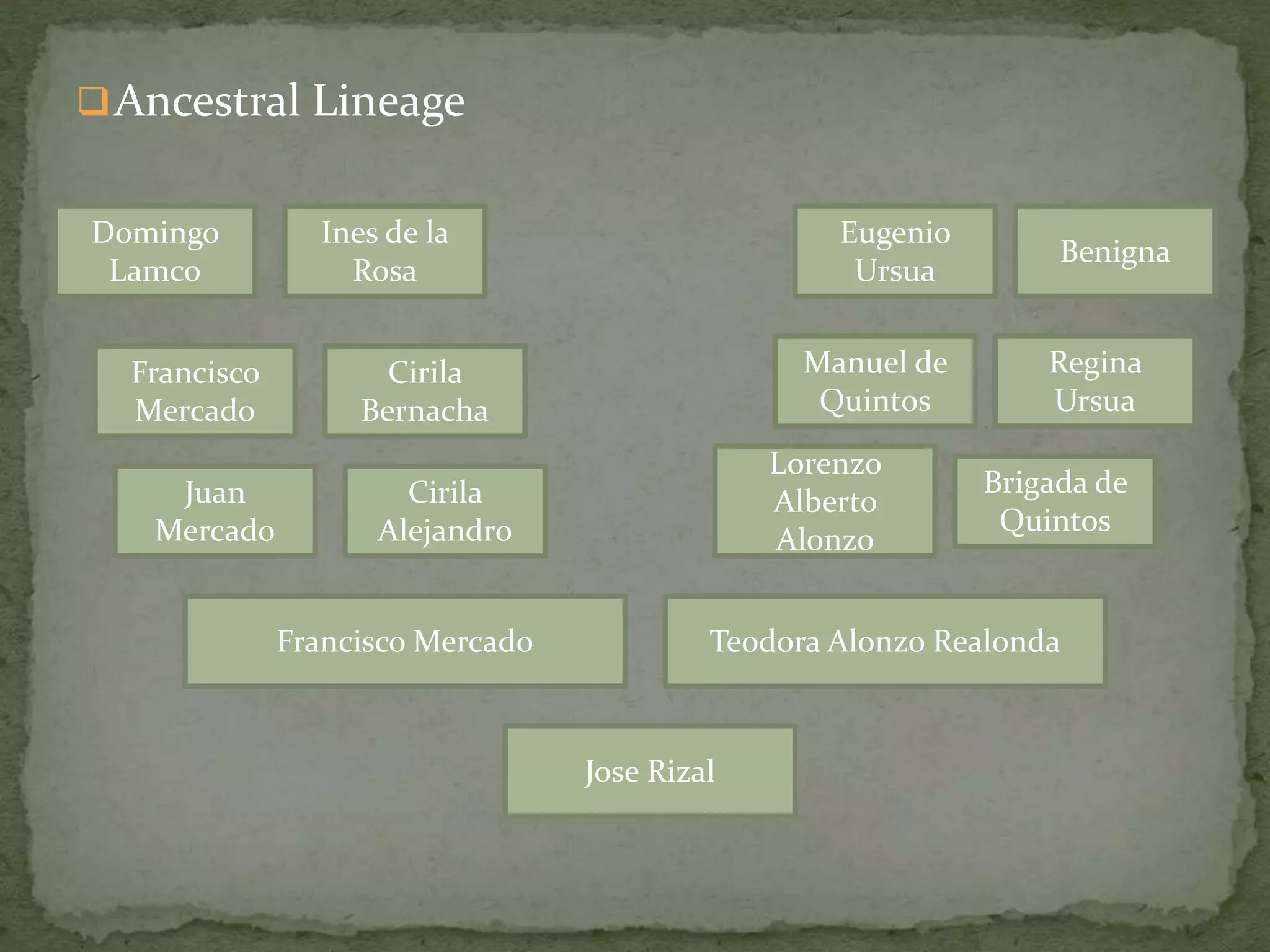 Life and works of Rizal | PPTX