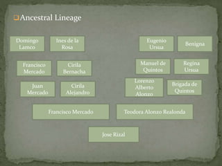 Life and works of Rizal | PPTX