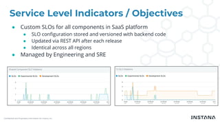 Life as a SRE at Instana | PDF