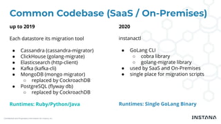 Life as a SRE at Instana | PDF
