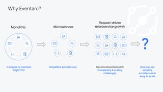 Life at Google and Eventarc | PPT