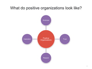 Thriving at Work: The Science of Positive Psychology | PPTX