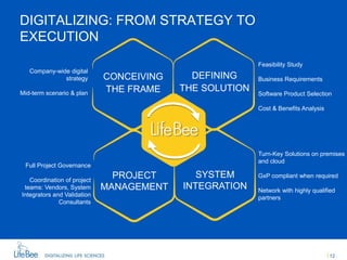 LifeBee About Us and What We Do | PPT