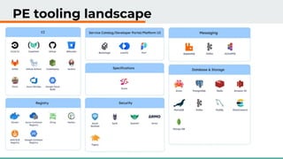 "The life beyond Terraform, or the rise of Platform Engineering", Stanislav Lebedenko | PDF