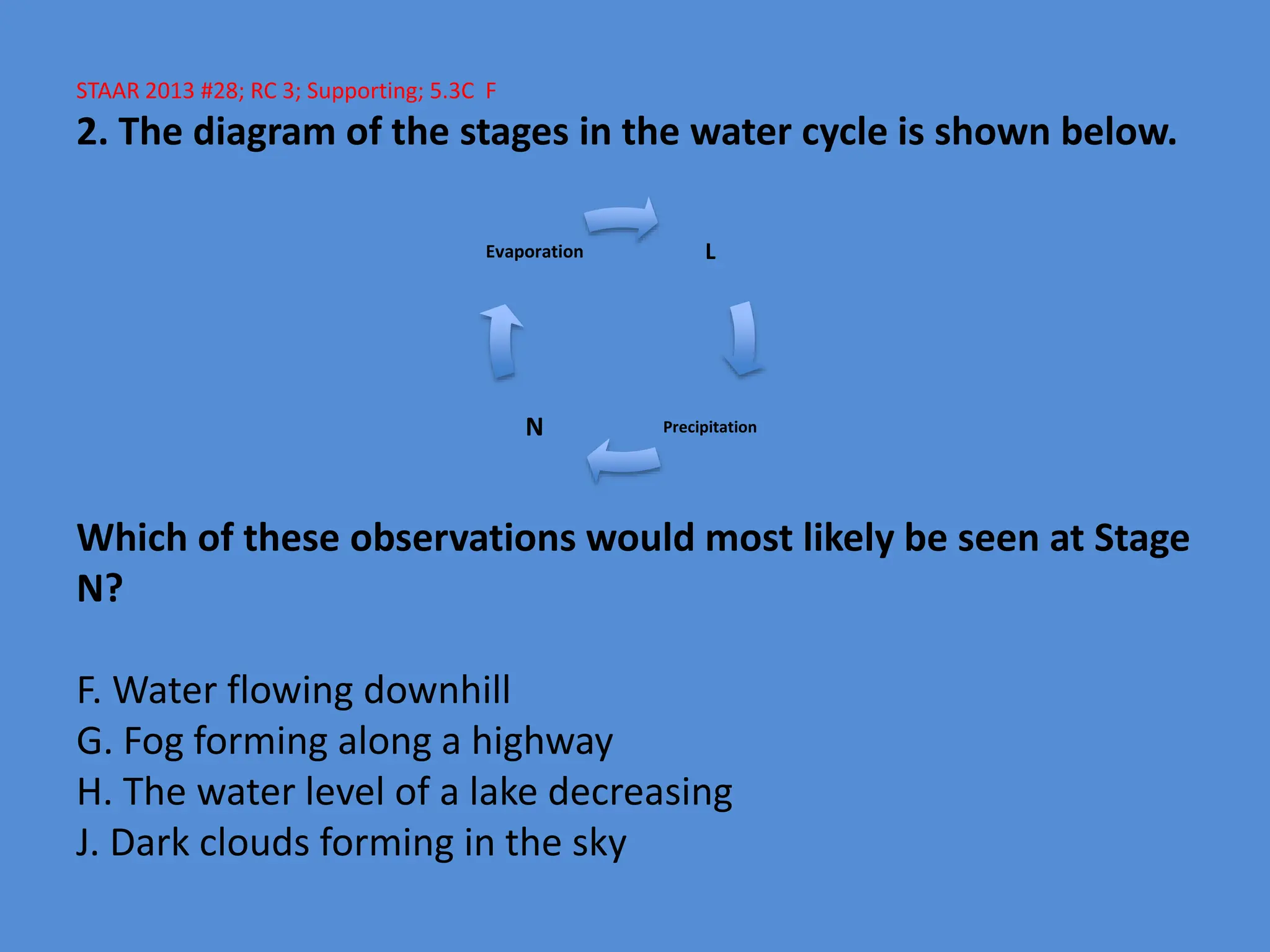 How sun and ocean interact in water cycle.pptx