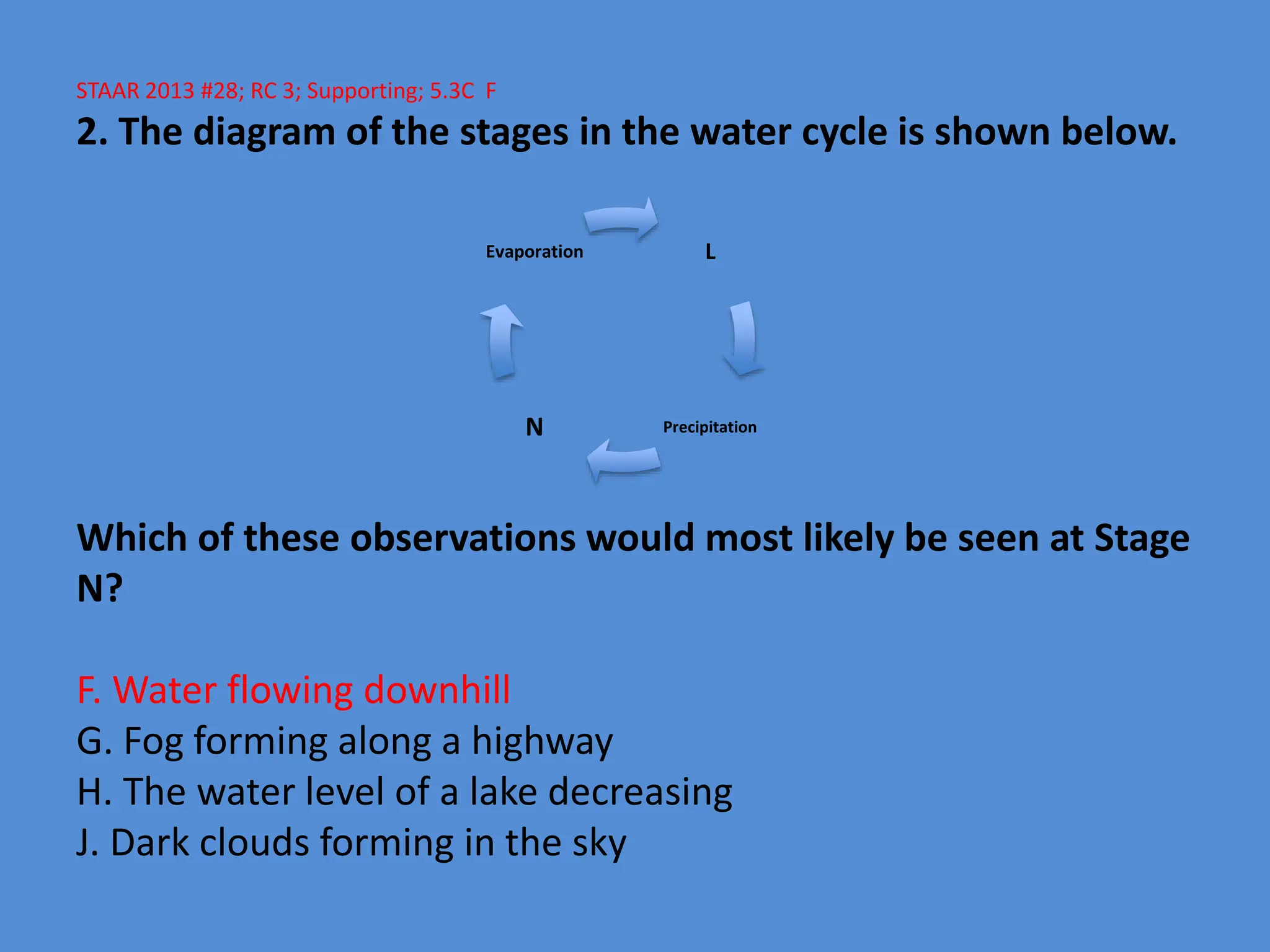 How sun and ocean interact in water cycle.pptx