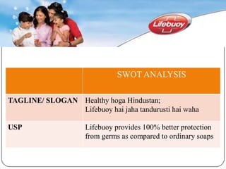Lifebuoy Slogan
