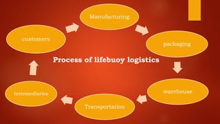 Logistics Management of Lifebuoy | PPTX