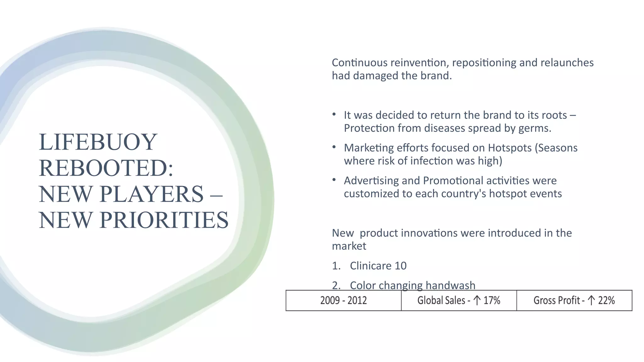 lifebuoy-case-study-final_compress.pdf