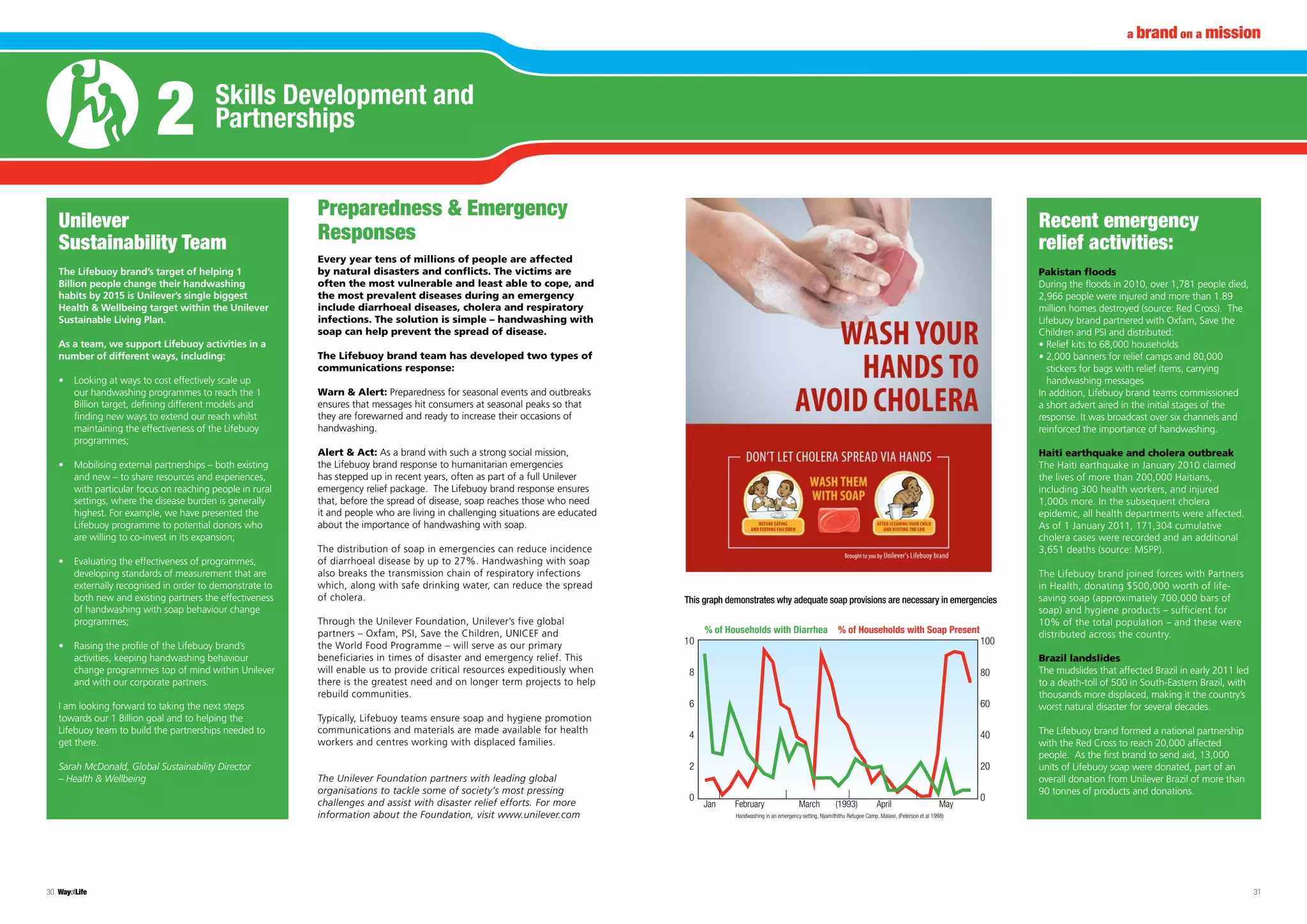 Lifebuoy way-of-life 2010-12-oct12-tcm13-355913 | PDF