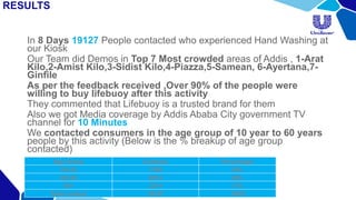 Lifebuoy –IAS –Ethiopia open market activity | PPTX