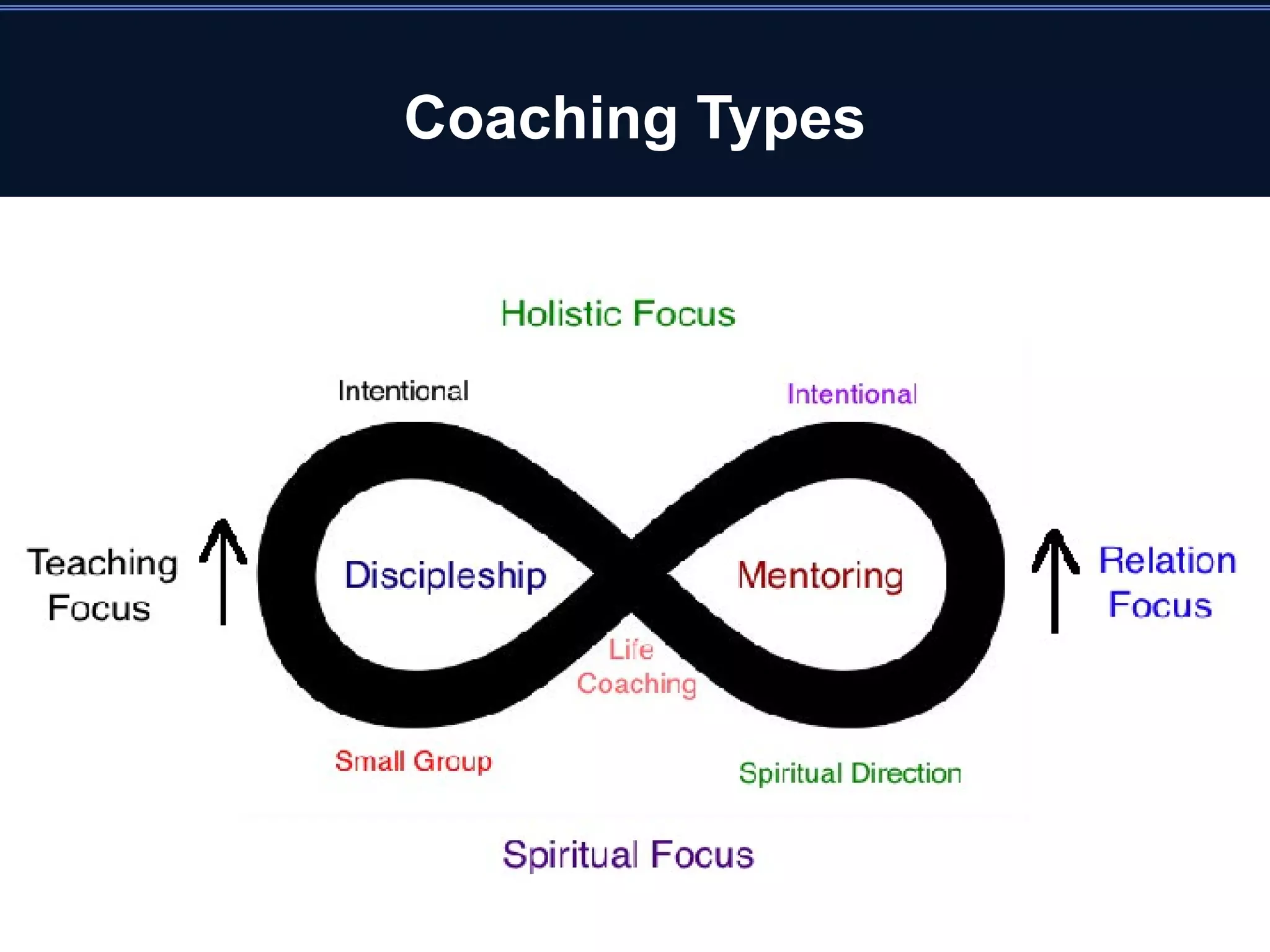Models of Pastoral Care and Counseling | PPT