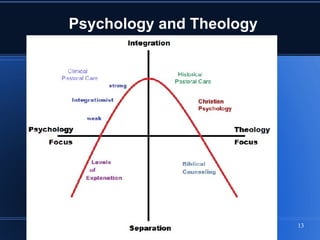 Models of Pastoral Care and Counseling | PPT