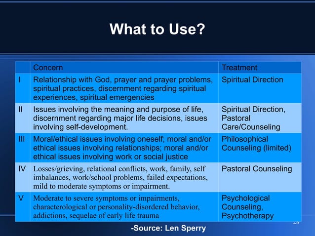 Models of Pastoral Care and Counseling | PPT | Spirituality | Religion ...