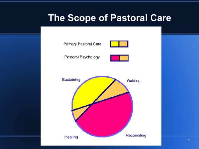 Models of Pastoral Care and Counseling | PPT | Spirituality | Religion ...