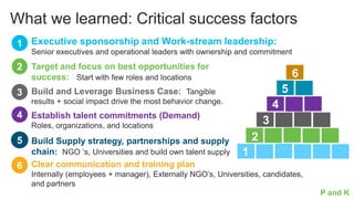 Cisco Project Lifechanger Briefing | PPTX