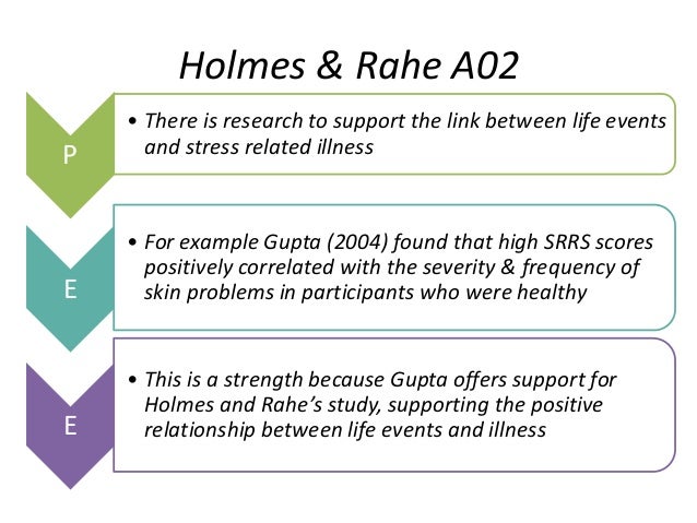 π Holmes and rahe srrs. Emotional Competency. 2019-01-31 π Holmes and rahe srrs. Emotional Competency. 2019-01-31