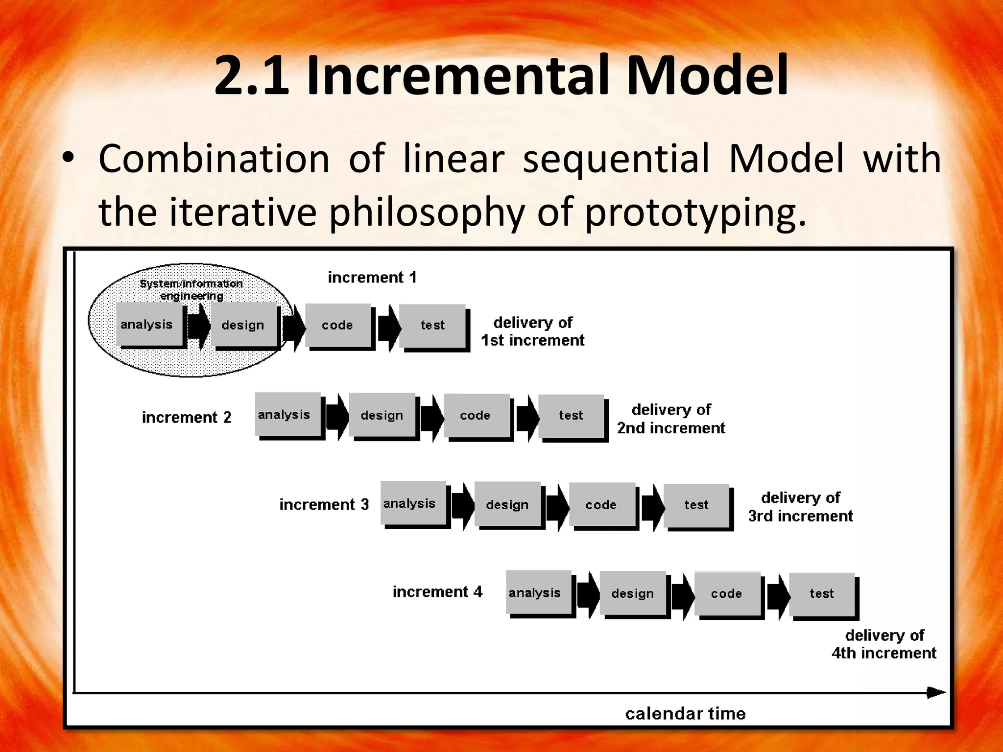 Software Development Life Cycle | PPTX