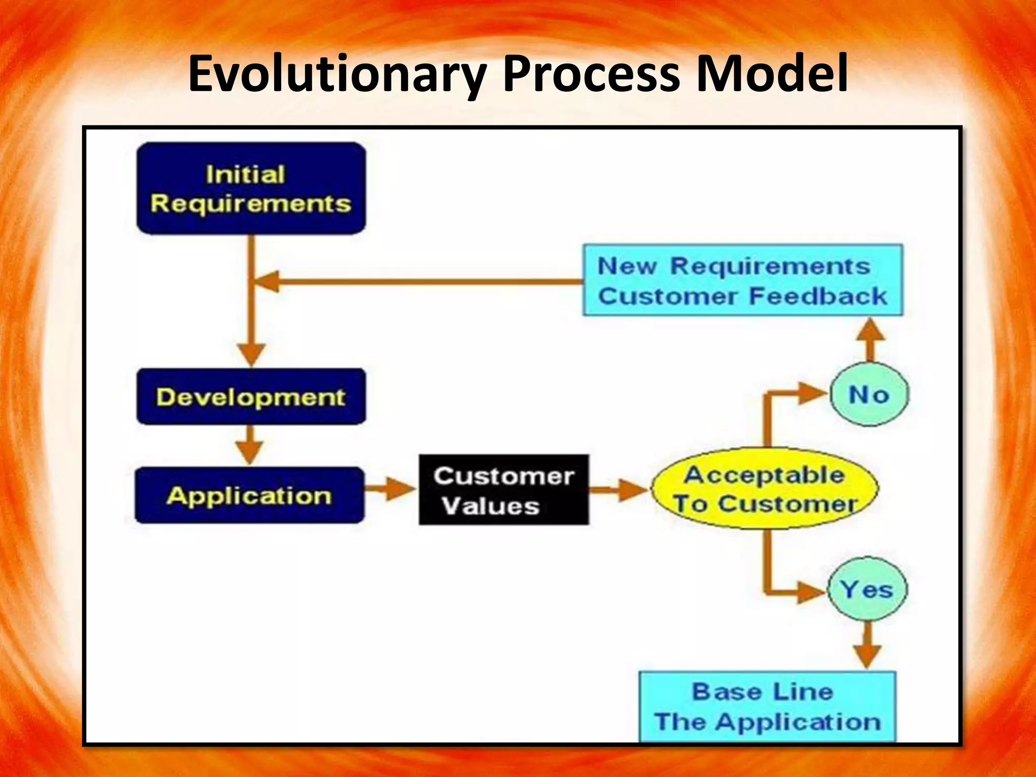 Software Development Life Cycle | PPTX