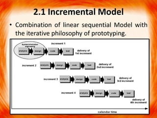 Software Development Life Cycle | PPTX