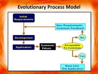Software Development Life Cycle | PPTX