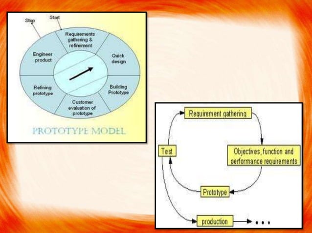 Software Development Life Cycle | PPTX