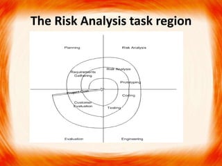 Software Development Life Cycle | PPTX