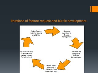 Digital Product Lifecycle | PPTX