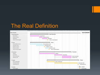 Digital Product Lifecycle | PPTX