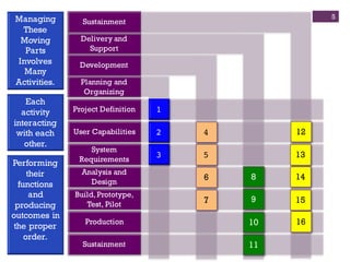 Lifecycle Management | PPT