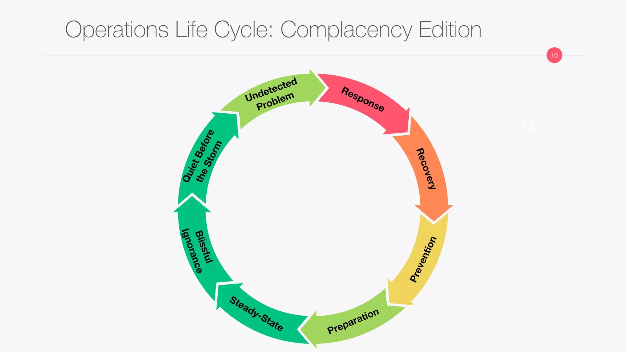 Life Cycle of Metrics, Alerting, and Performance Monitoring in ...