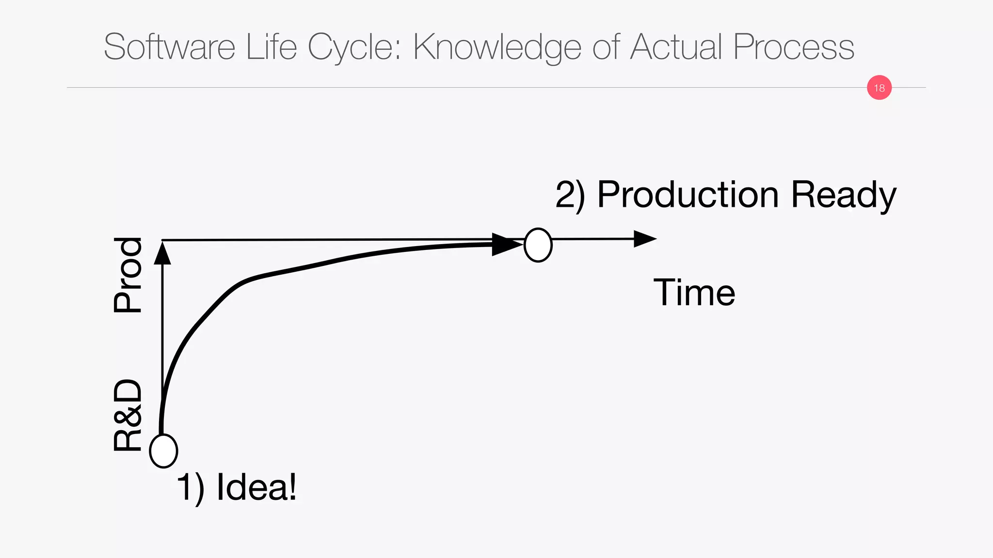 Life Cycle of Metrics, Alerting, and Performance Monitoring in ...