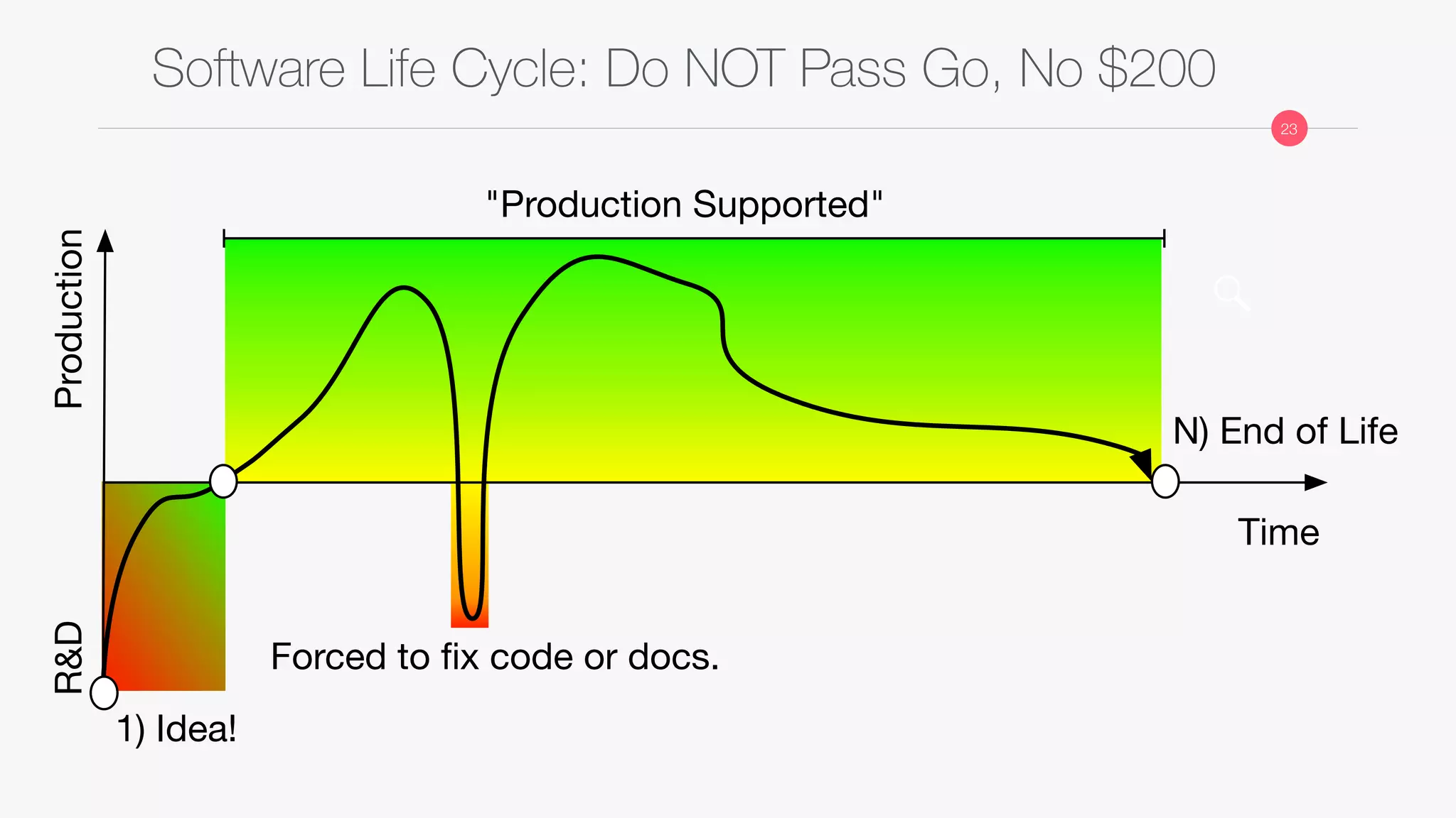Life Cycle of Metrics, Alerting, and Performance Monitoring in ...
