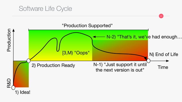 Life Cycle of Metrics, Alerting, and Performance Monitoring in ...