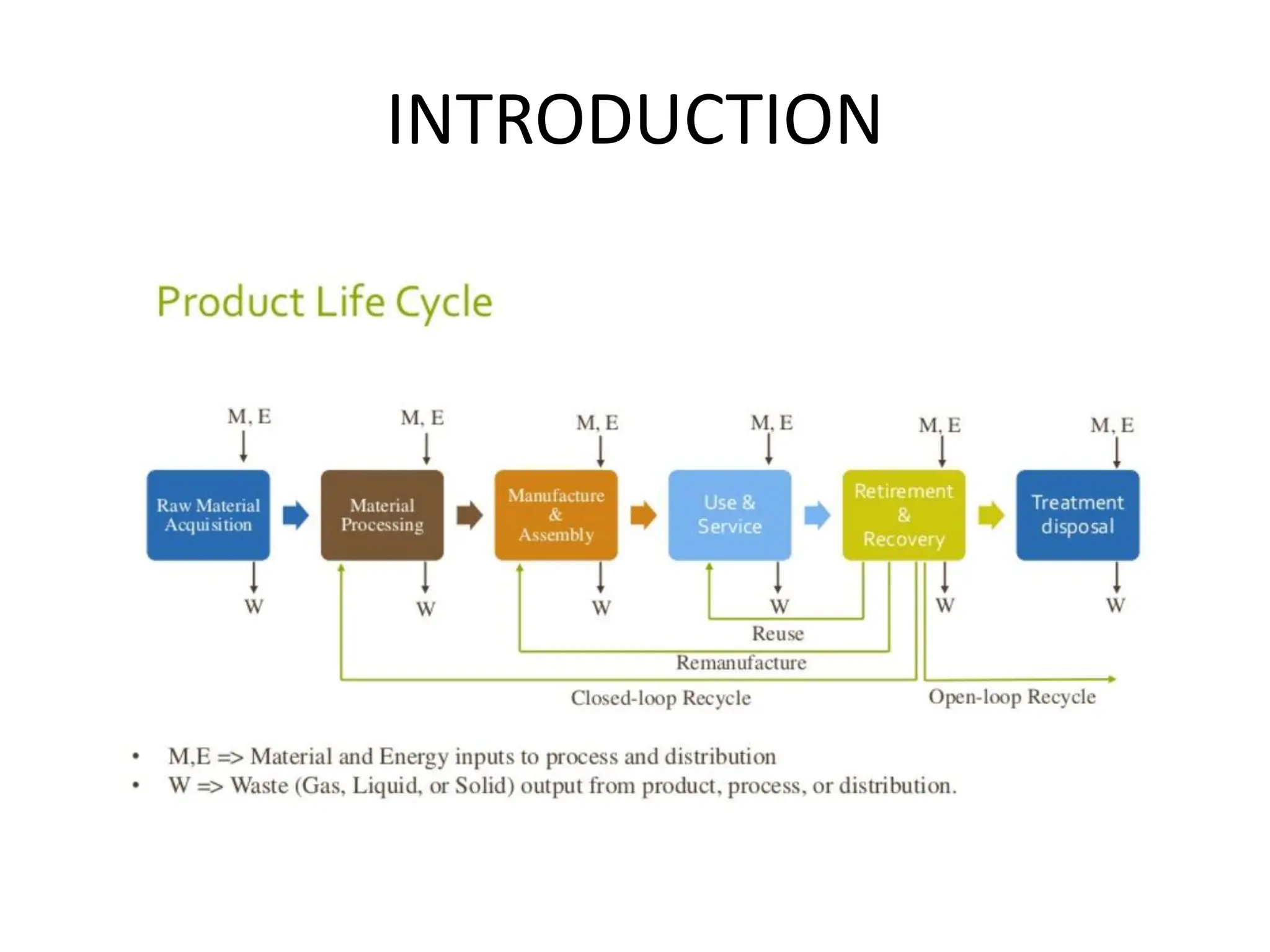 LIFE CYCLE ANALYSIS - BUILDING MATERIALS | PPTX