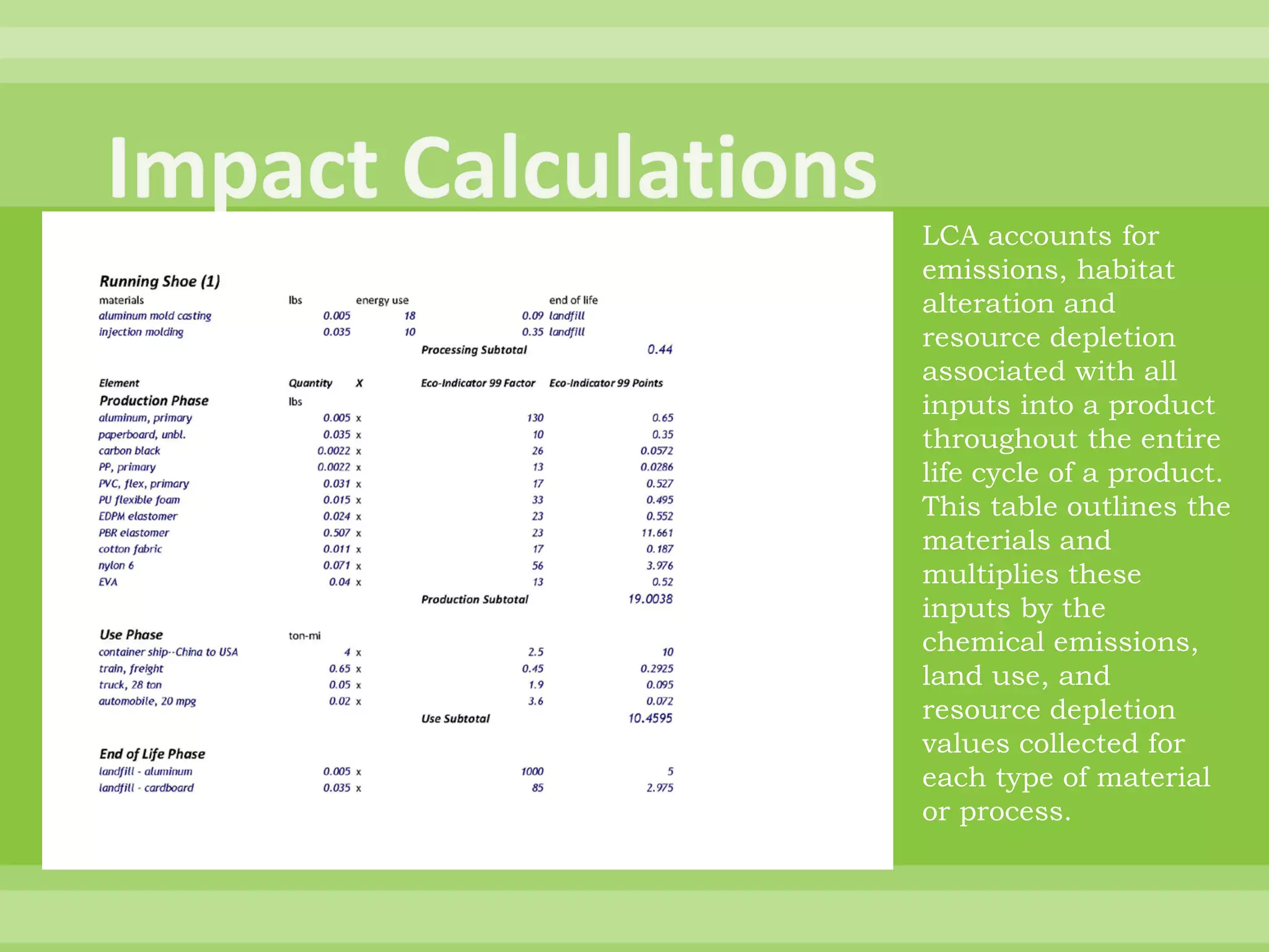 Life Cycle Analysis of a Running Shoe | PDF