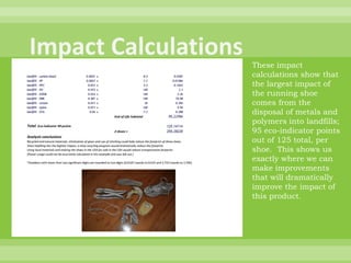Life Cycle Analysis of a Running Shoe | PDF