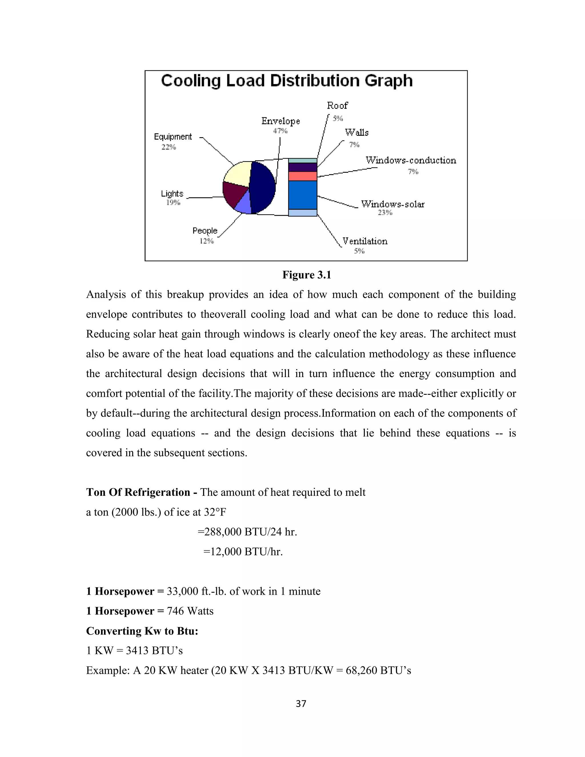 Life cycle analysis of hvac desining multi split vrf system | PDF