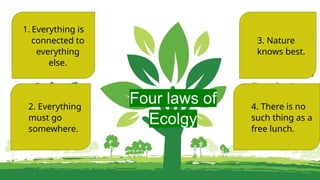LIFE CYCLE AND THE FOUR LAWS OF ECOLOGY.pptx