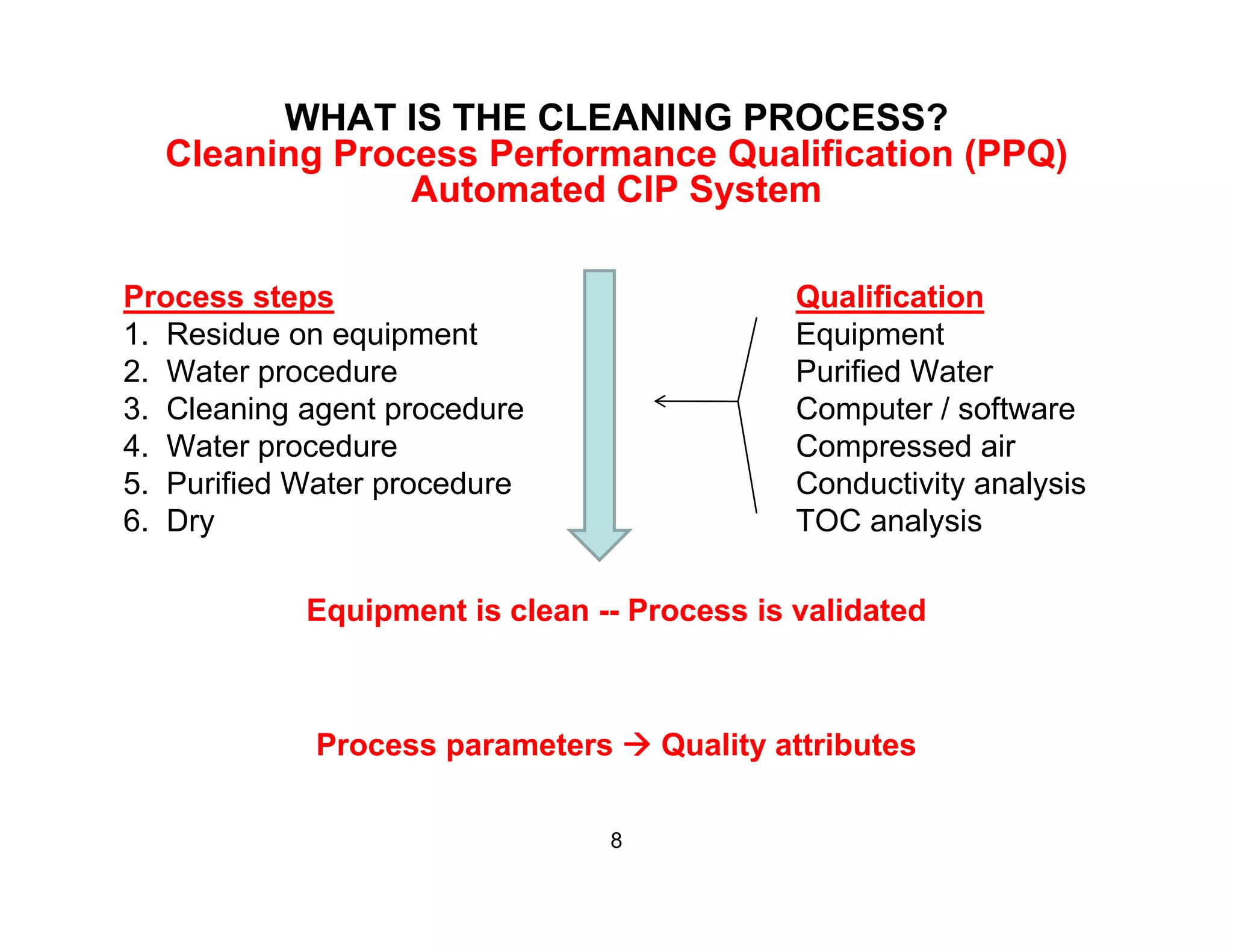 Lifecycle Approach to Cleaning Validation | PDF