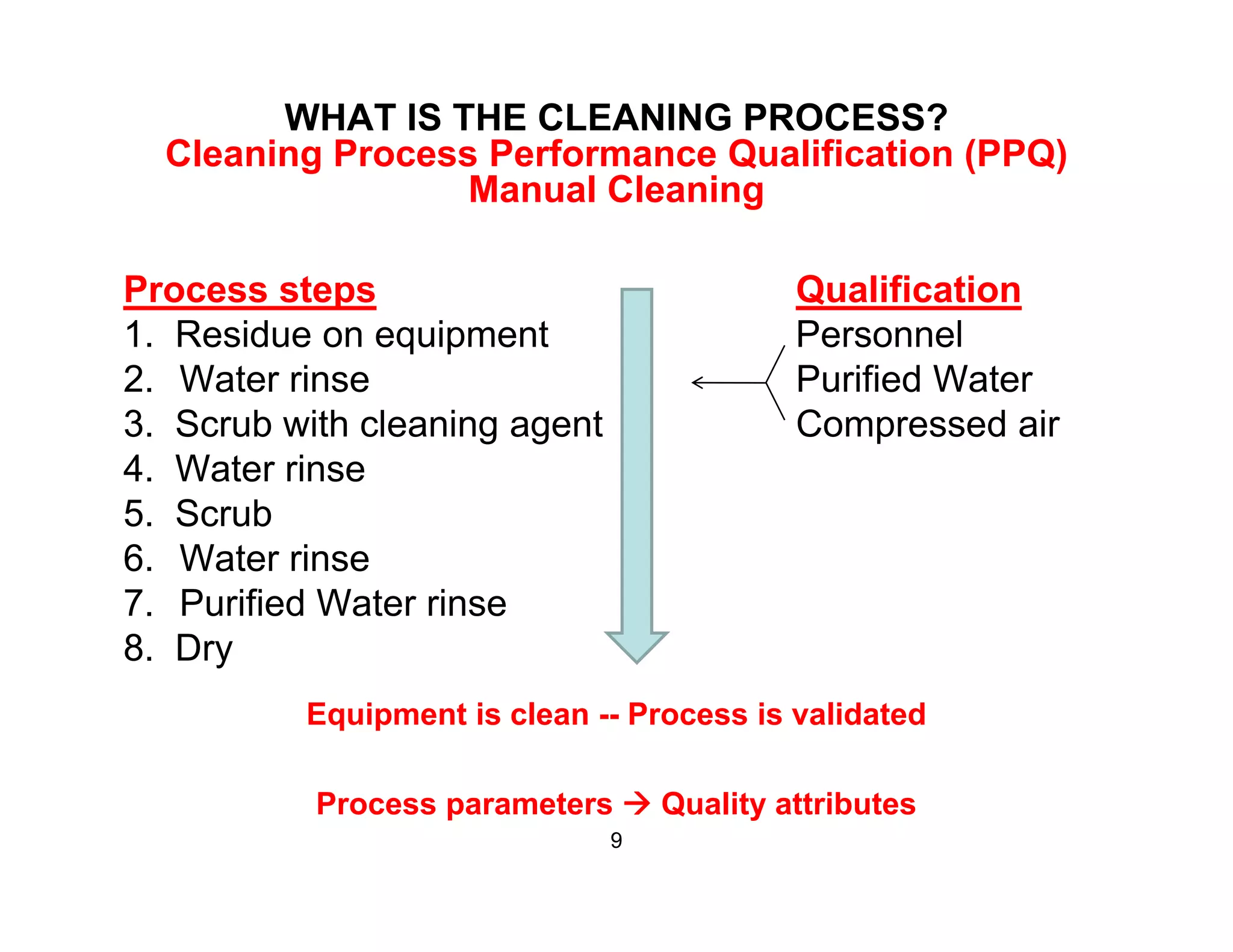 Lifecycle Approach to Cleaning Validation | PDF