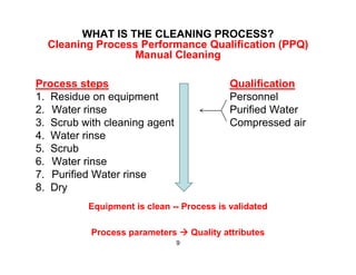Lifecycle Approach to Cleaning Validation | PDF